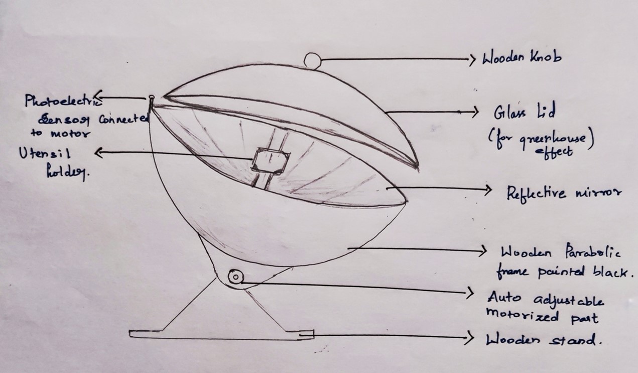 Wooden Chef - WOODEN PARABOLIC MOTORIZED SOLAR COOKER | Devpost