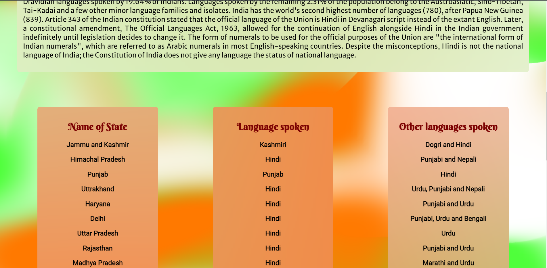 Being-Indian | Devpost
