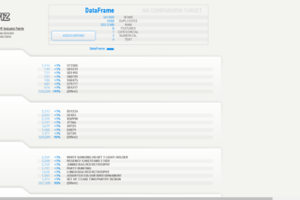 Customer Requirement Analysis With EDA | Devpost