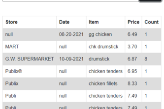 Receipts Price Tracker | Devpost