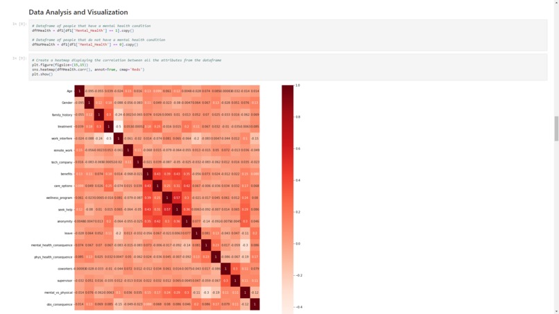 Mental Health In the Technology Workspace | Devpost