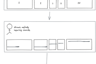 progression | Devpost