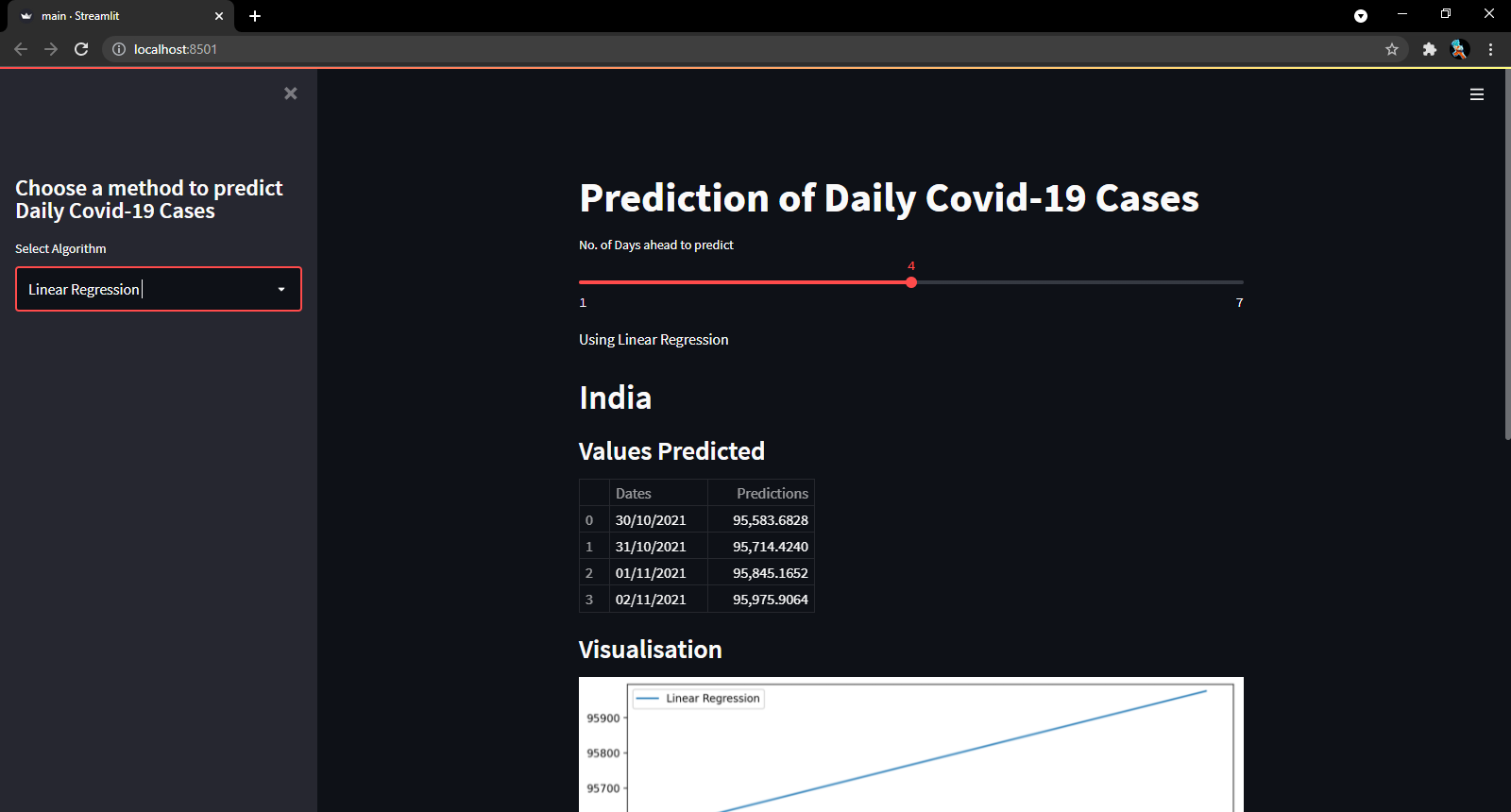 Covid-19 Cases Predictor | Devpost