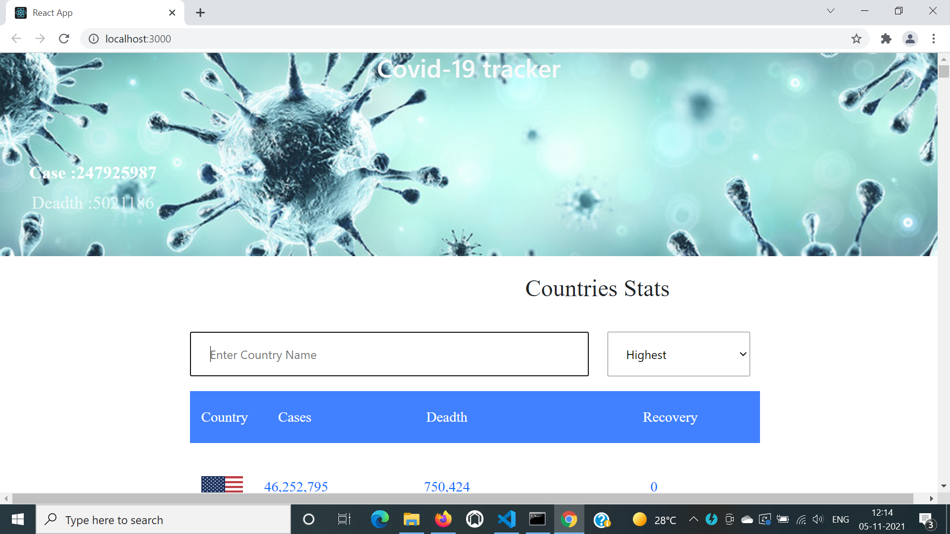 Covid-19 tracker | Devpost