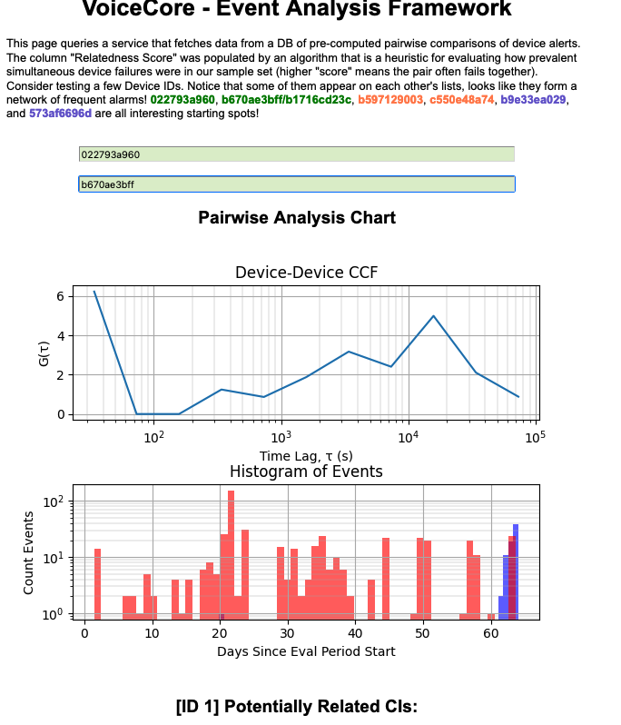 Logs Event Correlation Devpost