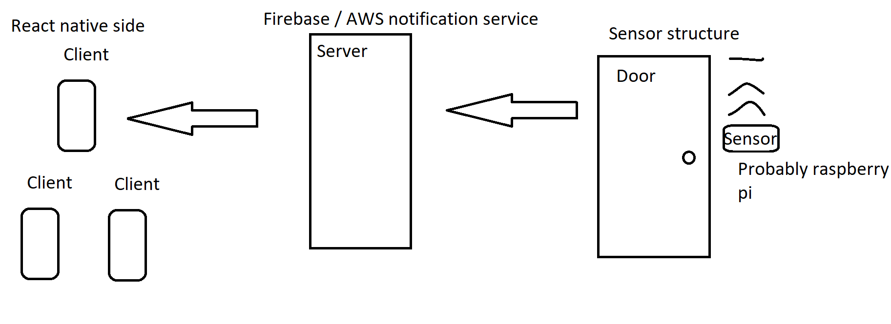 Spidey Sense | Devpost
