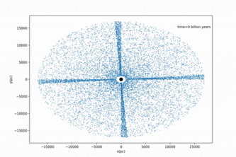 Spiral Galaxy Formation | Devpost