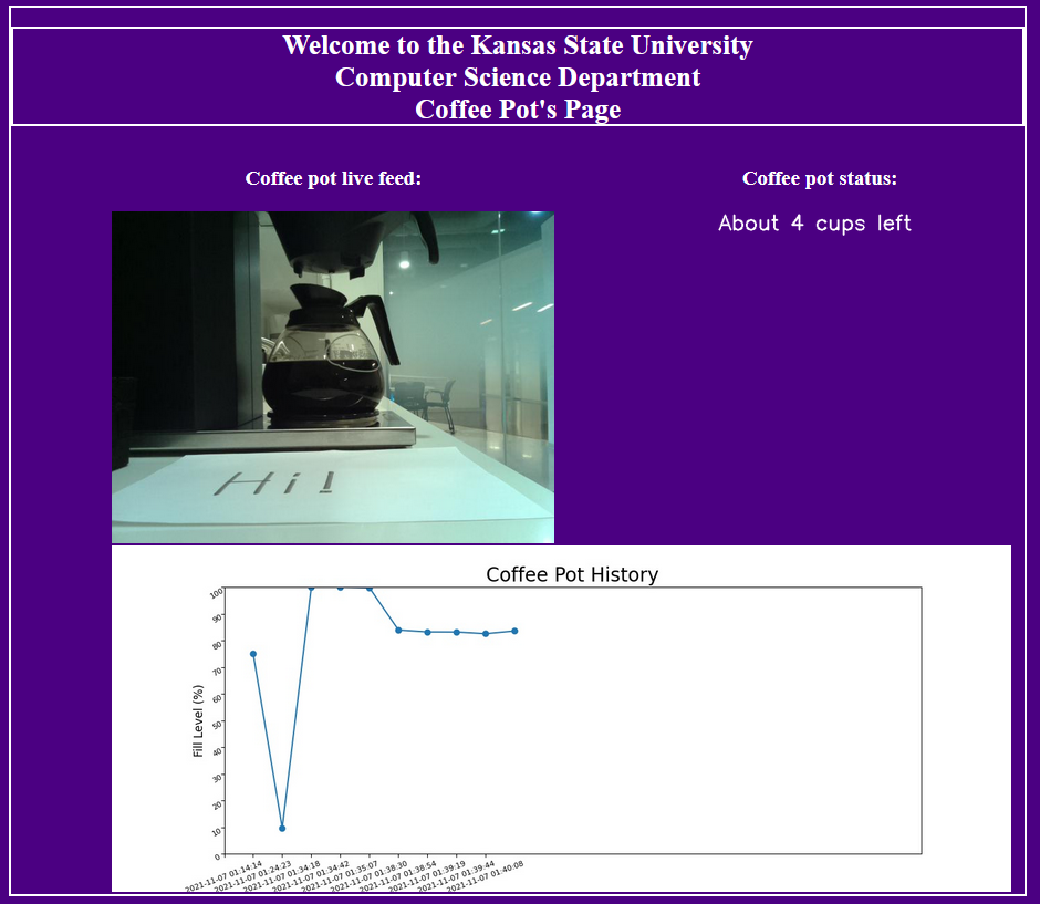 Is The Coffee Pot Full? | Devpost