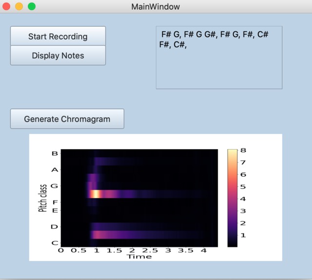 Musical Note Identifier | Devpost