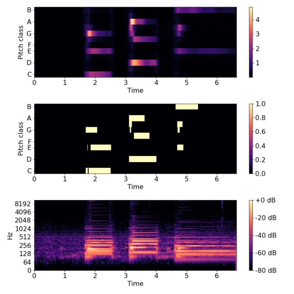Musical Note Identifier | Devpost