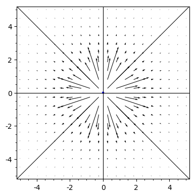 Relativistic Electric field | Devpost
