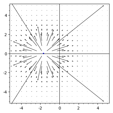 Relativistic Electric field | Devpost