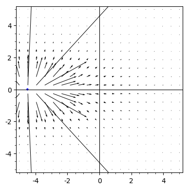 Relativistic Electric field | Devpost