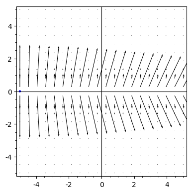 Relativistic Electric field | Devpost