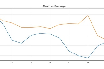 Gold-Standard | Devpost