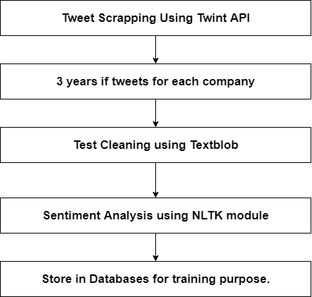 Atrade Stock Exchange | Devpost