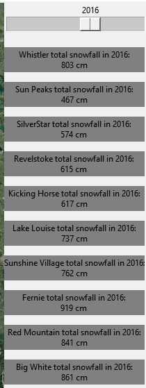 Bussifiers - Ski Trip Planner | Devpost