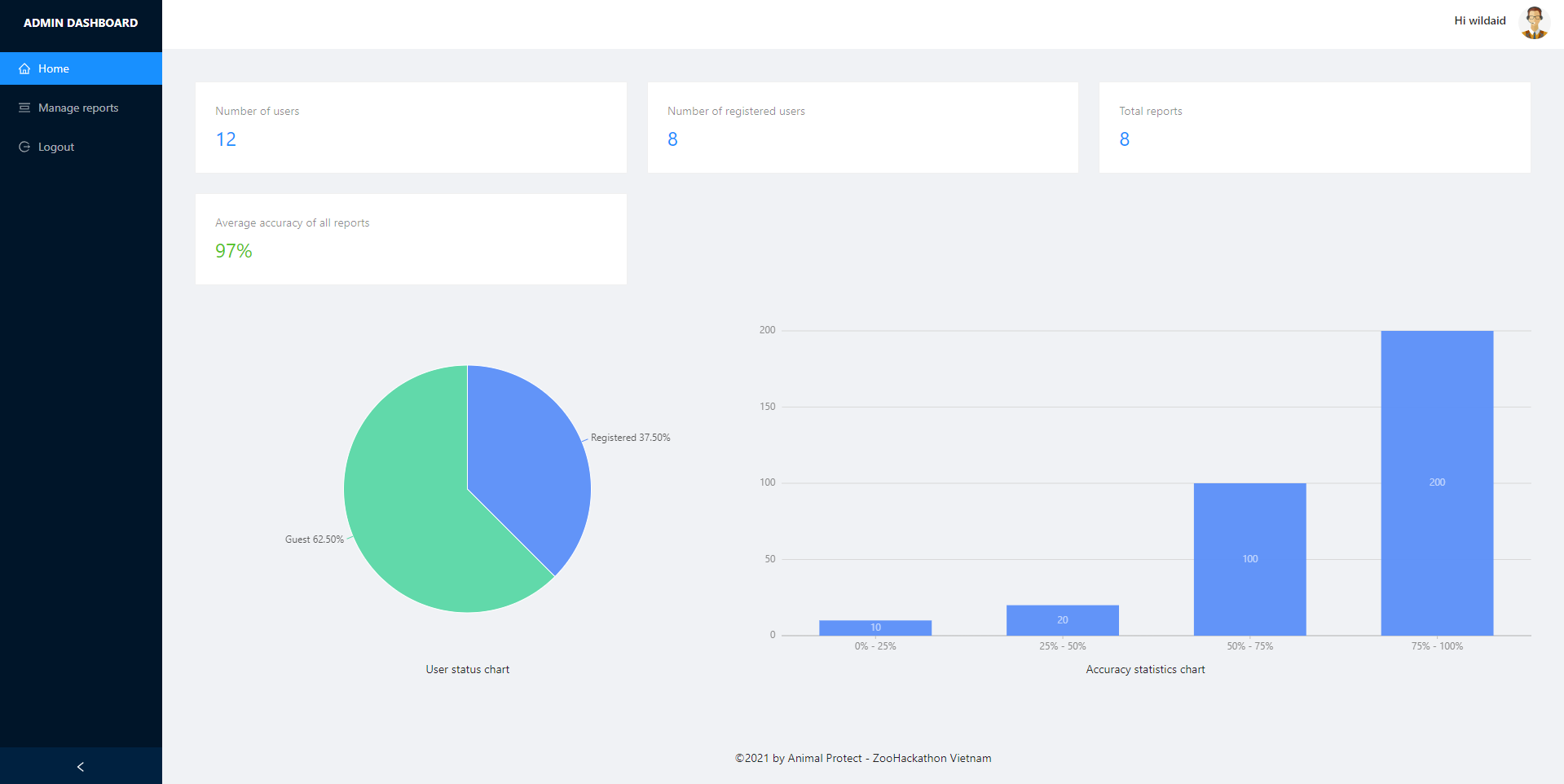 Animal Protect | Devpost