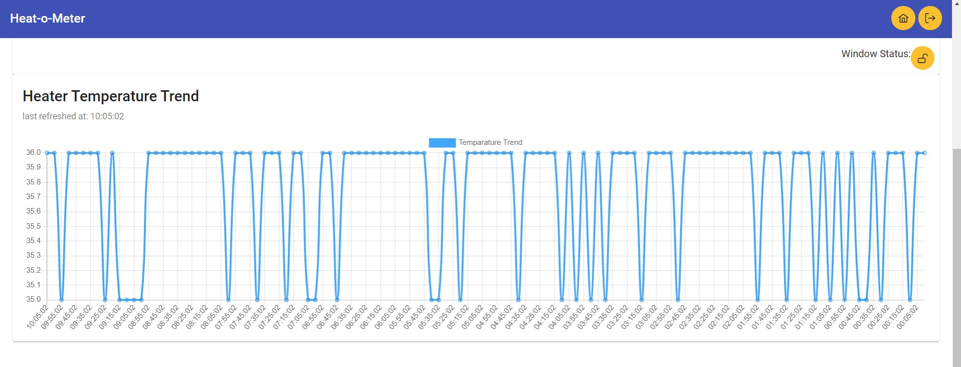 Heat-o-meter | Devpost