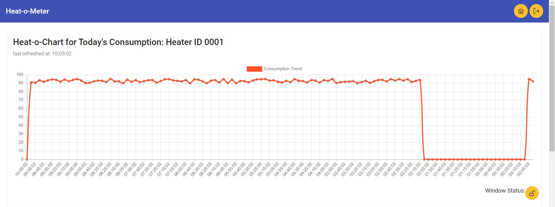 Heat-o-meter | Devpost