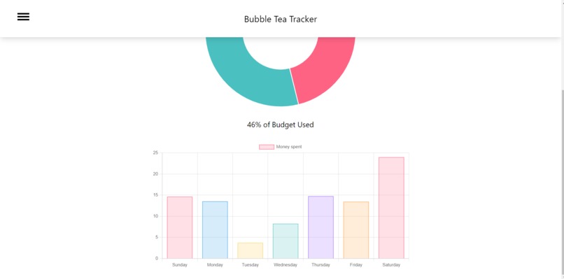 Bubble Tea Tracker | Devpost