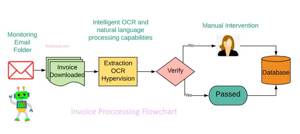CASH FLOW MANAGEMENT | Devpost