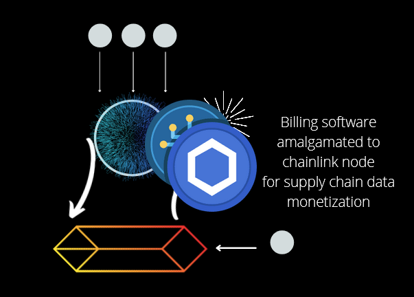 Decentralized Healthcare Insurance Protocol | Devpost