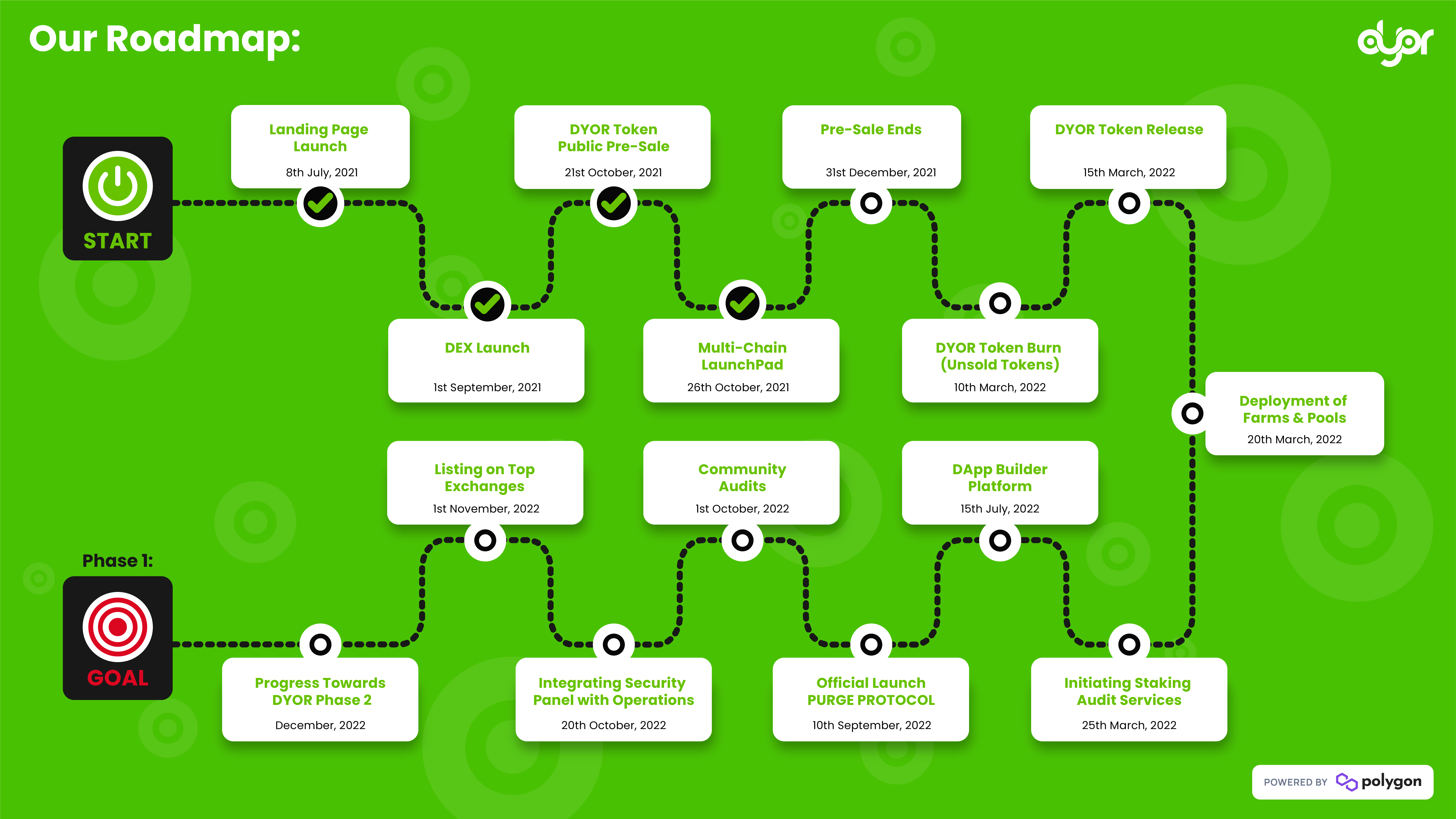 DYOR Audit | Devpost