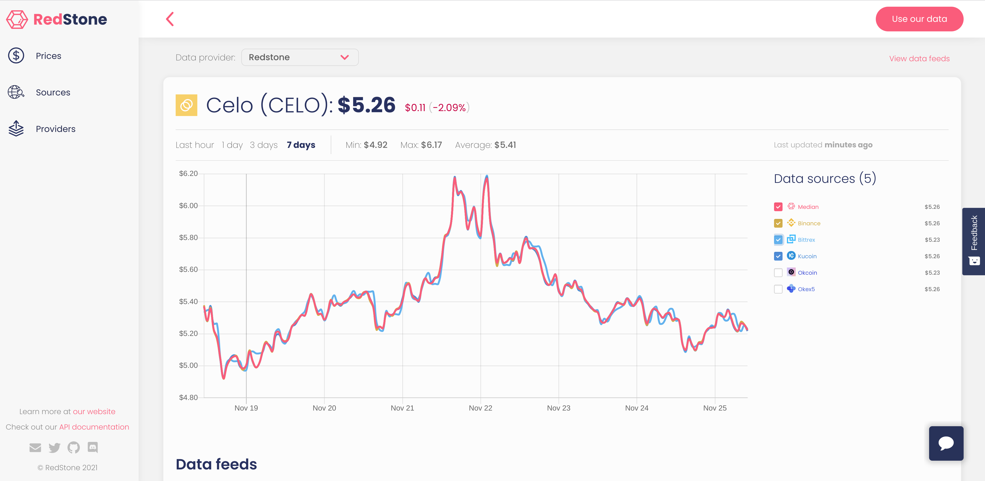 RedStone Oracle on Celo | Devpost RedStone Oracle on Celo | Devpost