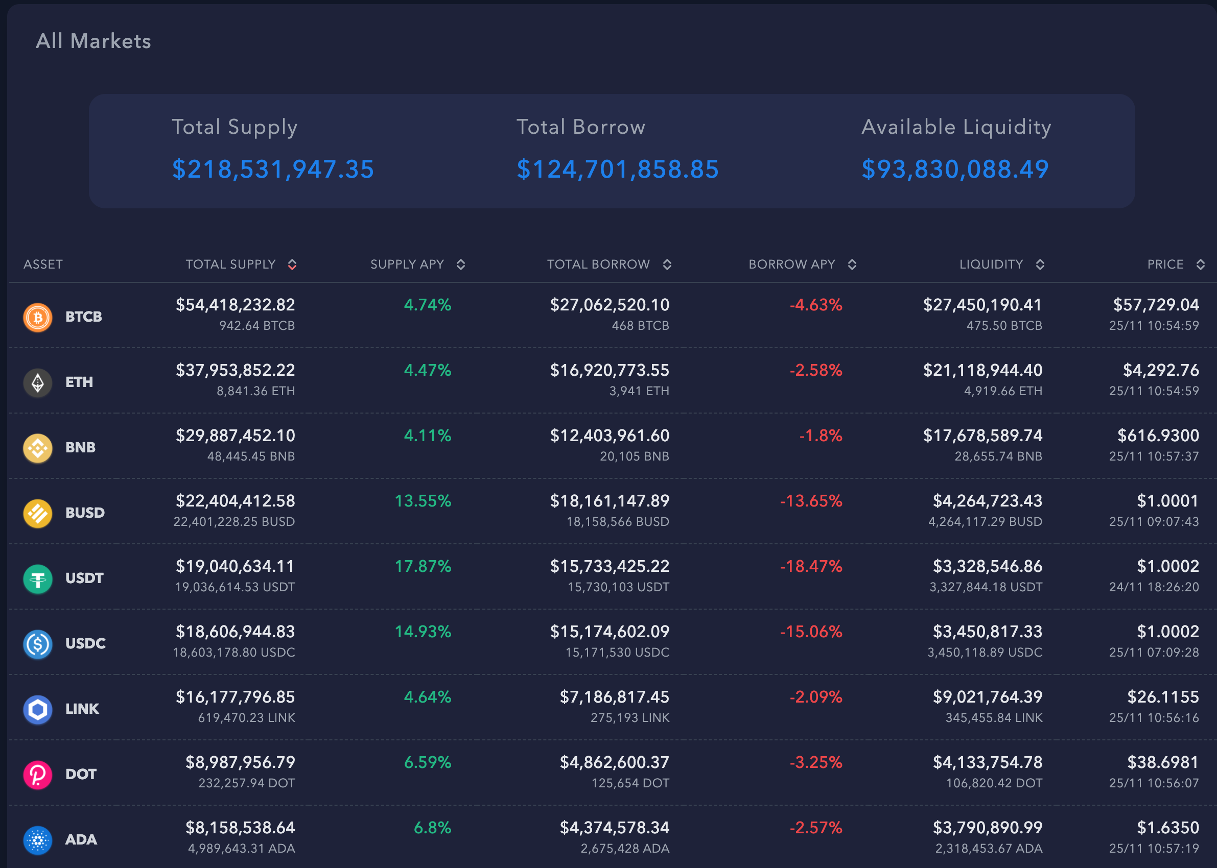 Atlantis Loans | Devpost