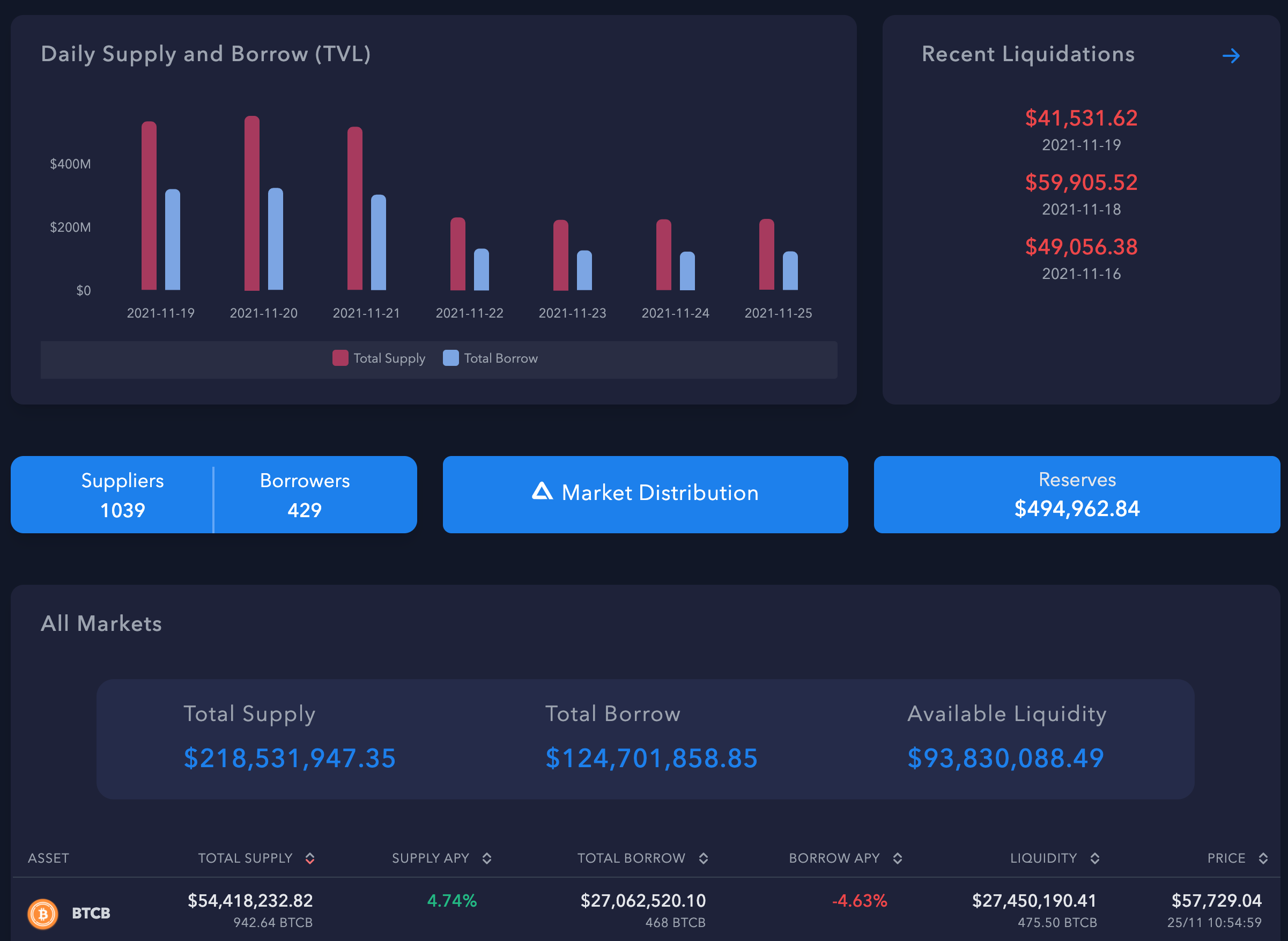 Atlantis Loans | Devpost