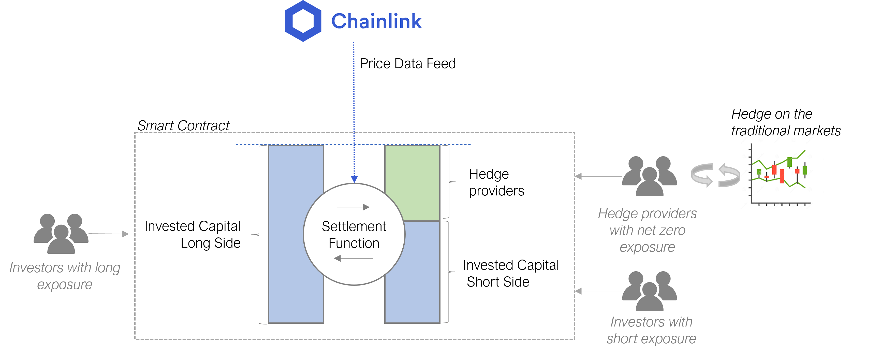 Pooled Derivatives | Devpost
