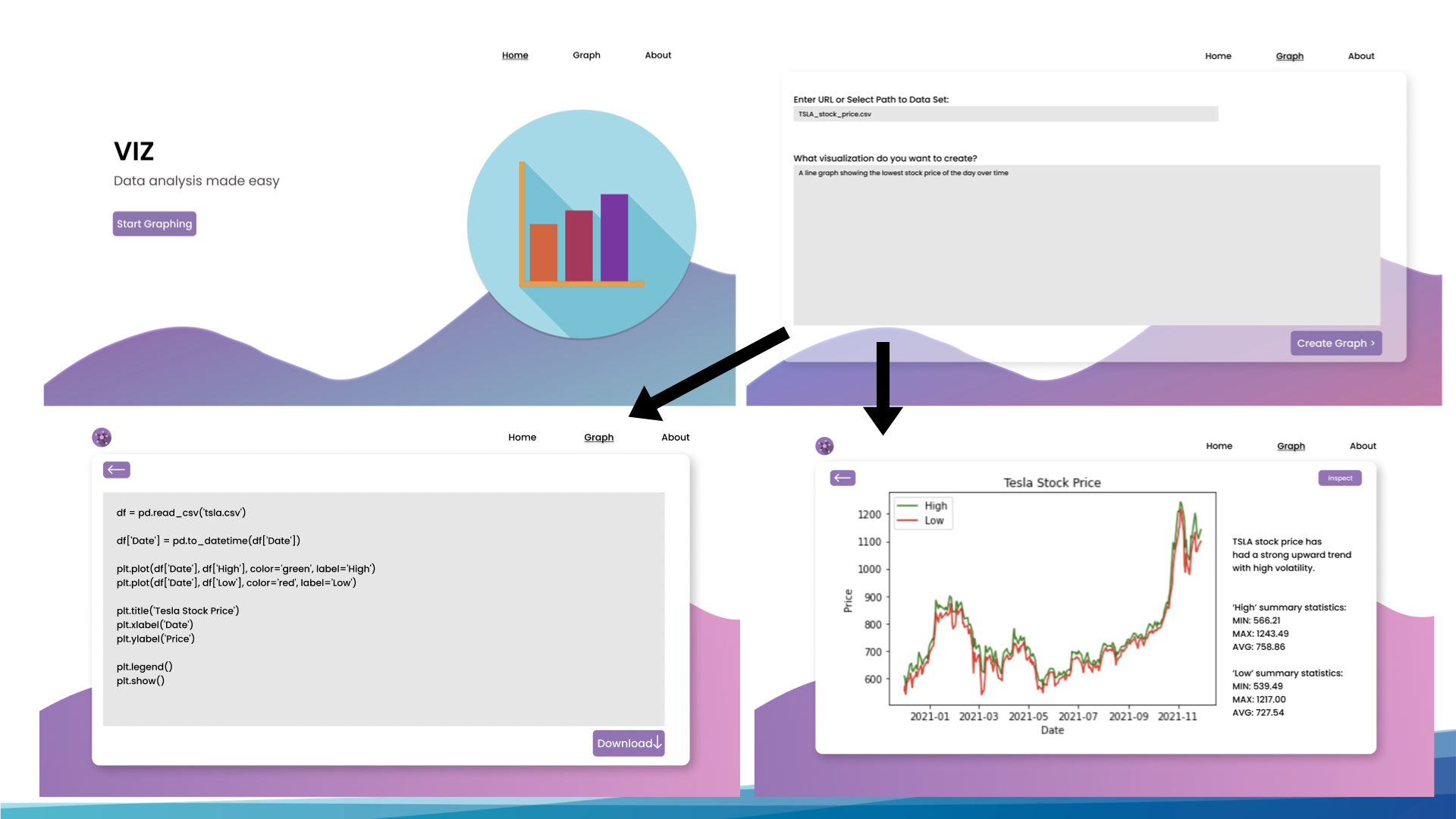 Group 7: Viz | Devpost