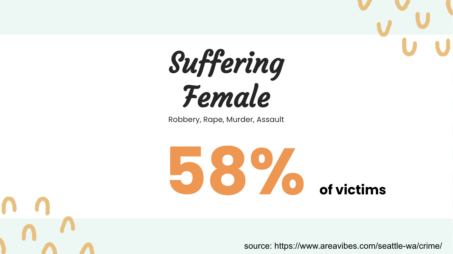 Safe Together Seattle | Devpost