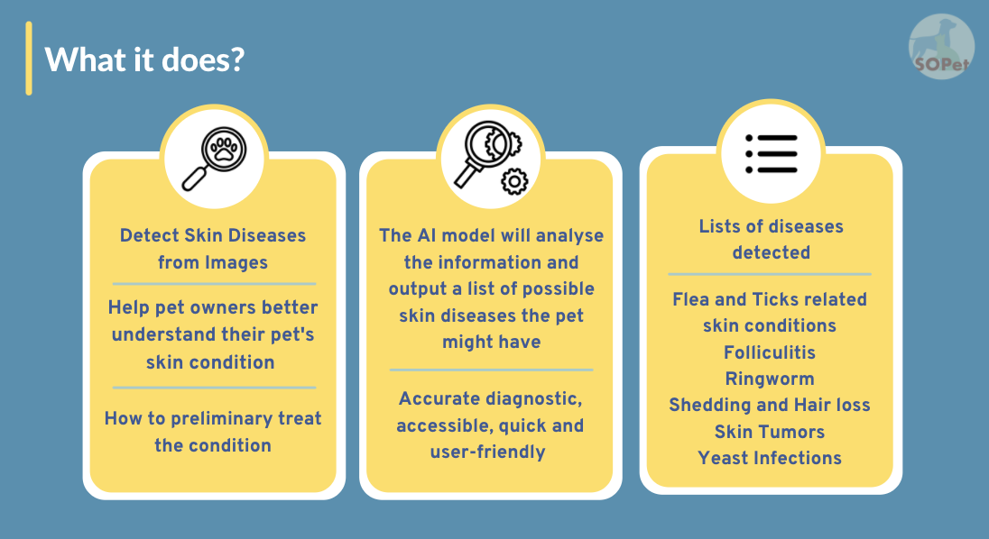 SOPet Skin Disease Diagnosing system | Devpost