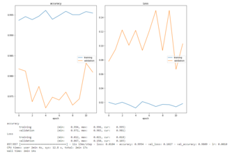 Hand Gesture Recognition using CNN | Devpost