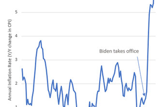 Inflation; what is it and its causes | Devpost