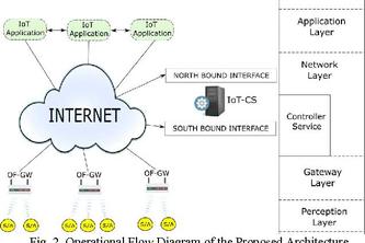 A Collaborative and Intelligent NIDS Architecture | Devpost