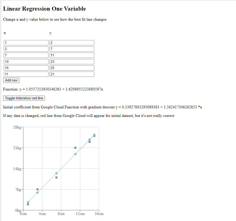Responsive Linear Regression | Devpost