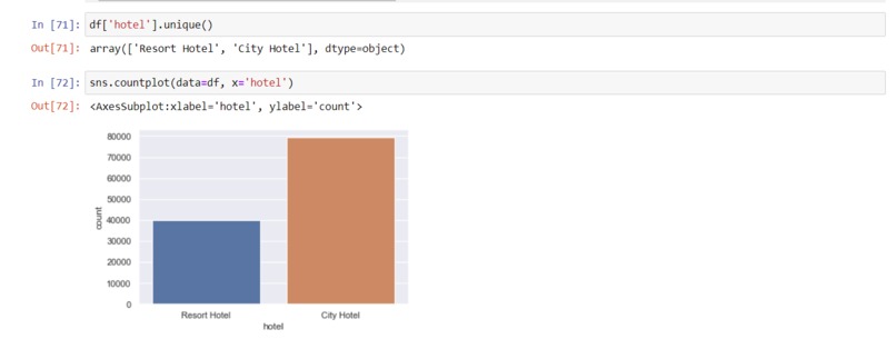 EDA on Hotel Booking Data | Devpost