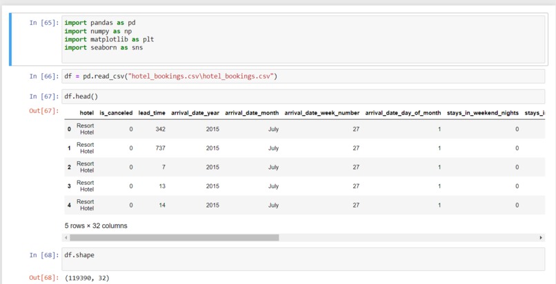 EDA on Hotel Booking Data | Devpost
