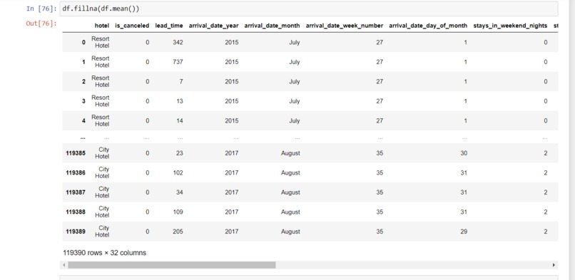 EDA on Hotel Booking Data | Devpost