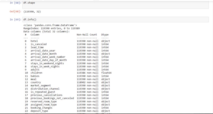 EDA on Hotel Booking Data | Devpost