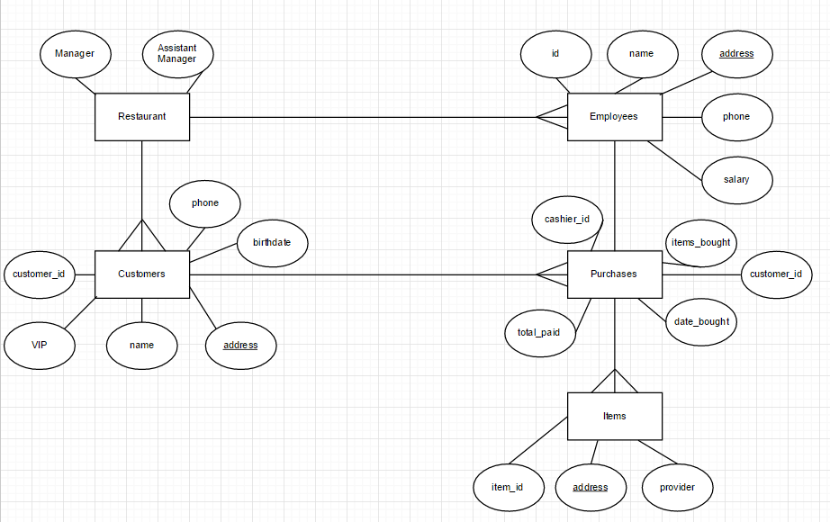 Business Plan | Devpost