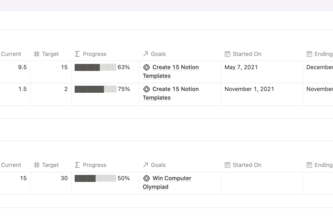 Habit Tracker | Devpost