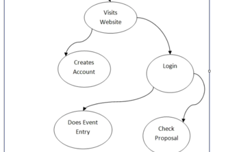college event mangement | Devpost