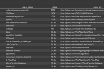 Github Scrapper | Devpost