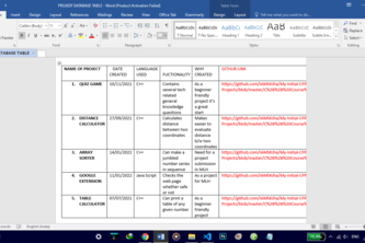 Database table for my projects | Devpost
