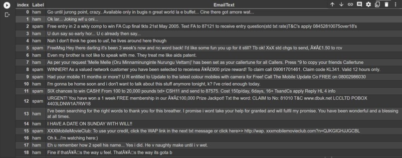 Email Spam Classification | Devpost