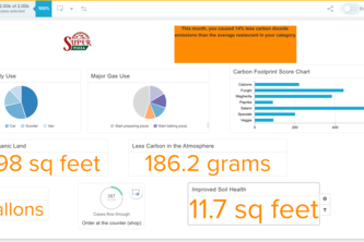 Celonis Challenge | Devpost